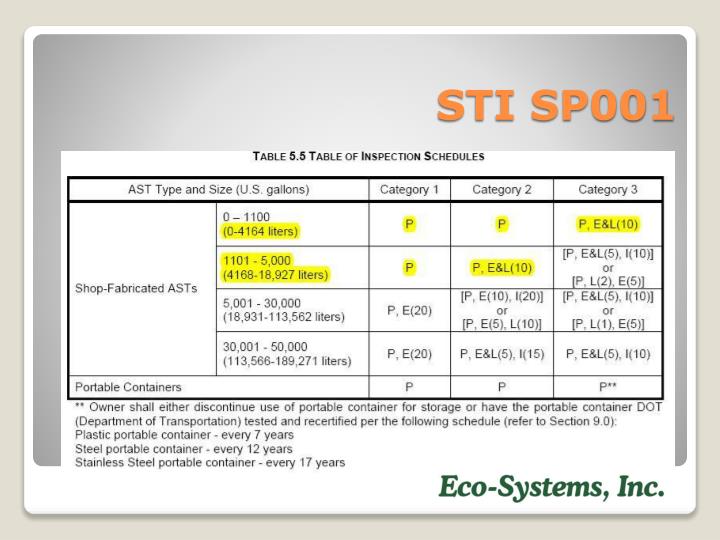 PPT - Integrity Testing of Aboveground Storage Tanks PowerPoint ...