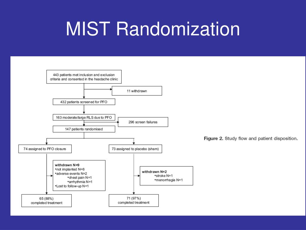 PPT - ADULT CONGENITAL HEART DISEASE- COMMON CONDITIONS PowerPoint ...