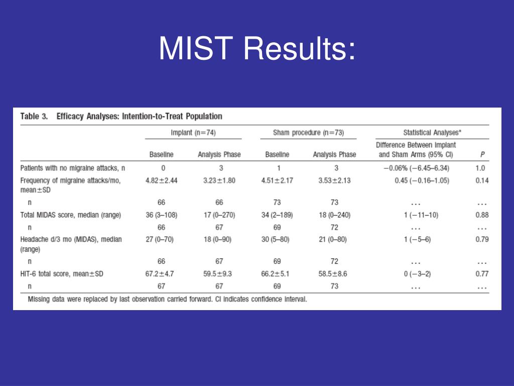 PPT - ADULT CONGENITAL HEART DISEASE- COMMON CONDITIONS PowerPoint ...