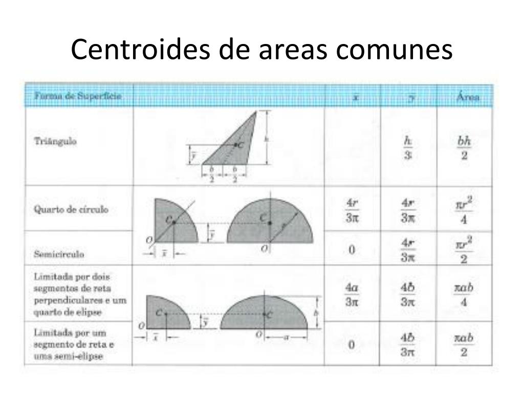 PPT - Curso ESTATICA Escuela Profesional de Ingeniería Mecánica ...