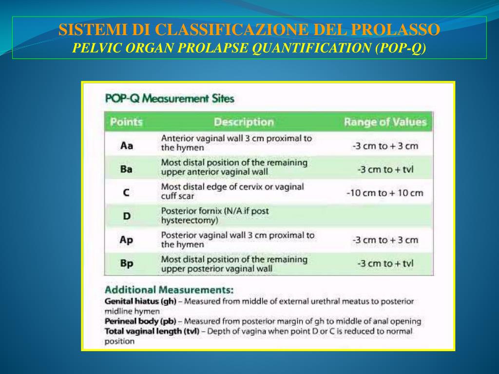 PPT - L’ANAMNESI GENERALE STORIA CLINICA DELLA PAZIENTE PowerPoint ...
