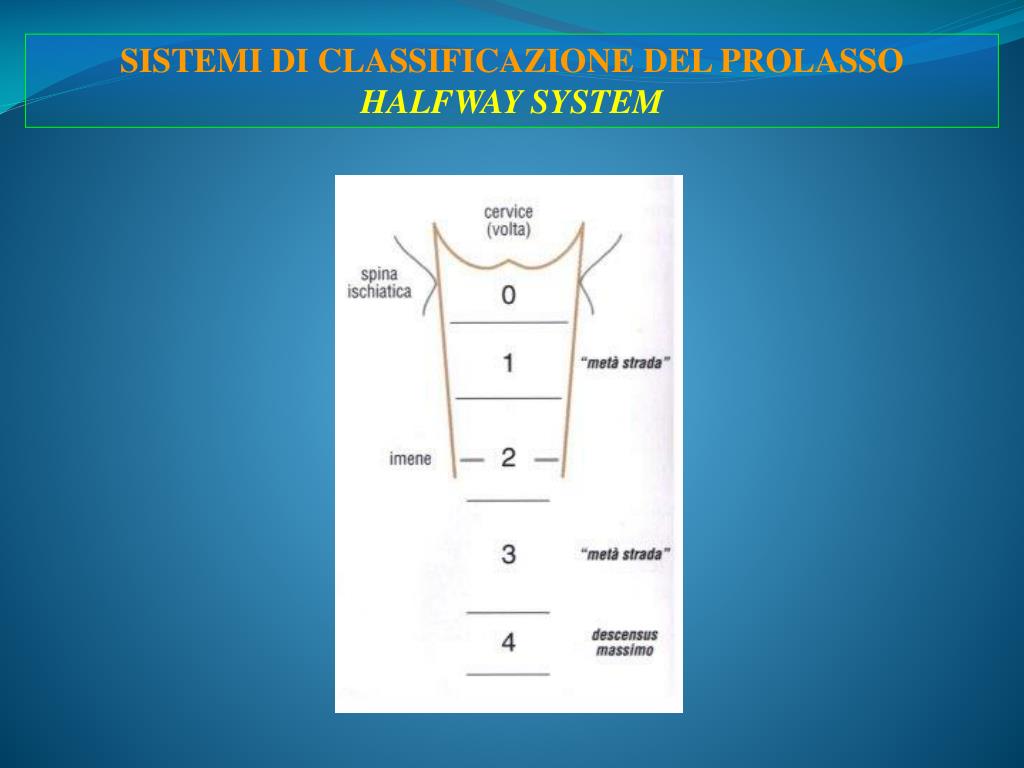 PPT - L’ANAMNESI GENERALE STORIA CLINICA DELLA PAZIENTE PowerPoint ...