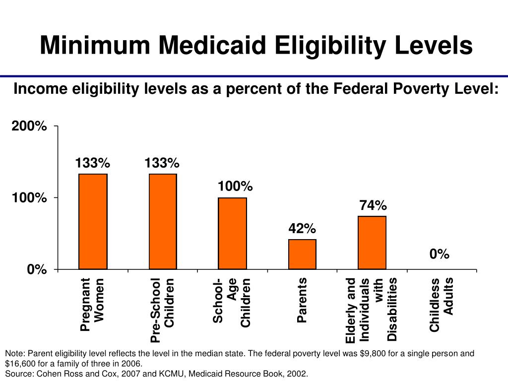 PPT - Cindy Mann Georgetown University Health Policy Institute Center ...