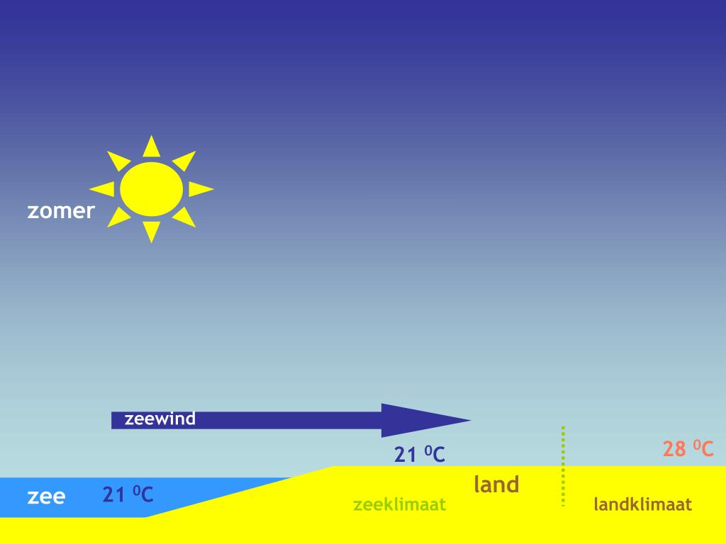 PPT - Hoofdstuk 2 Aarde: klimaatzones en landschappen Paragraaf 7 ...