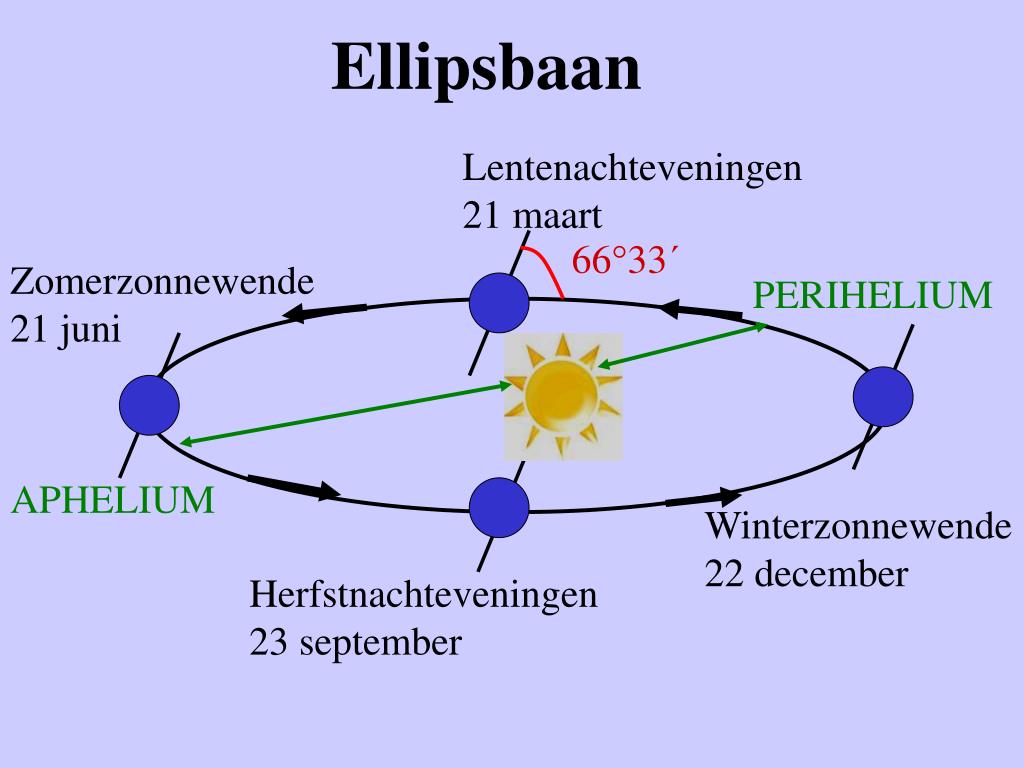 PPT - De aardrevolutie PowerPoint Presentation, free download - ID:2980011