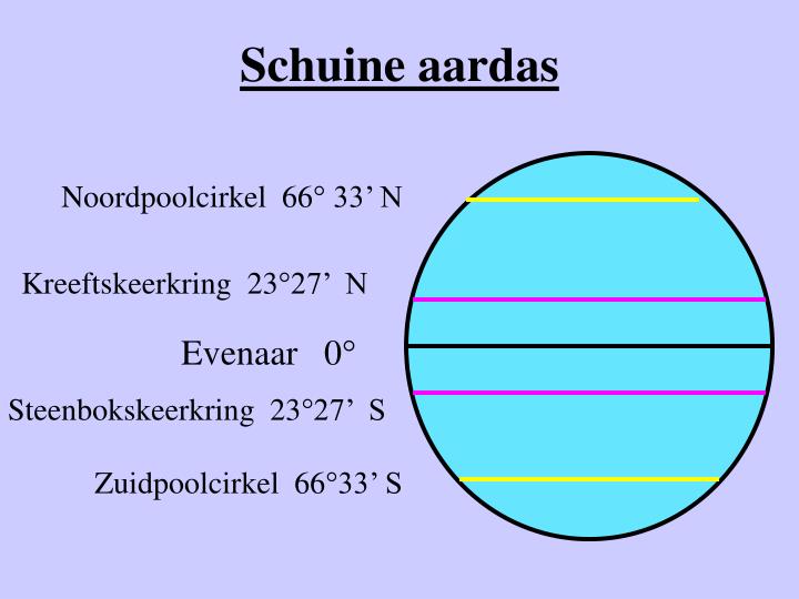 PPT - De aardrevolutie PowerPoint Presentation - ID:2980011