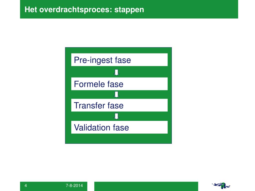 PPT - Overdracht aan het e-depot Hoe gaat dat in zijn werk? Het ...