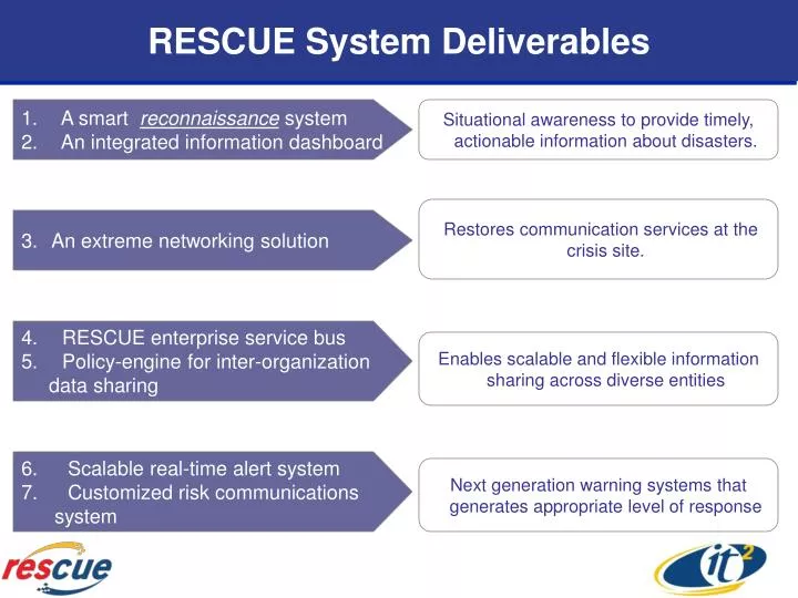 PPT - RESCUE System Deliverables PowerPoint Presentation, free download ...