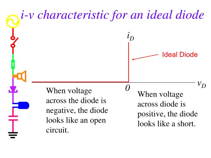 PPT - Experiment 8: Diodes PowerPoint Presentation - ID:2980452