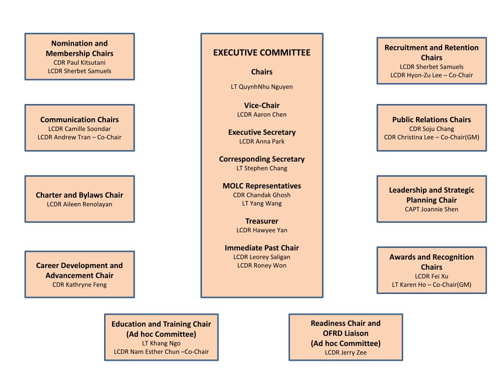 PPT - EXECUTIVE COMMITTEE Chairs LT QuynhNhu Nguyen Vice-Chair LCDR ...
