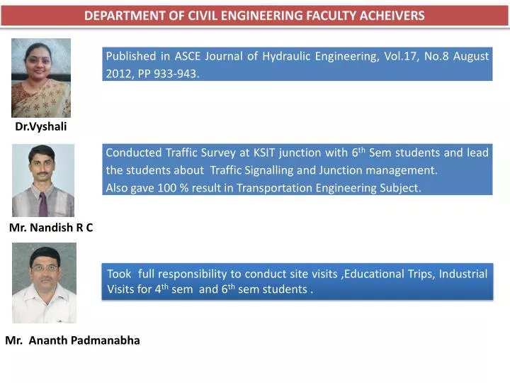 PPT - Dr.Vyshali PowerPoint Presentation, free download - ID:2981249