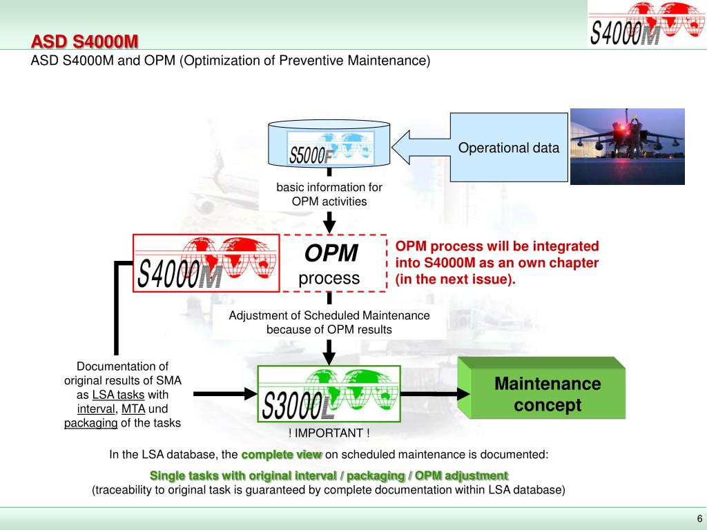 PPT - ASD/AIA S3000L Steering Committee (S3000L_SC01) 11.04.-14.04.2011 ...