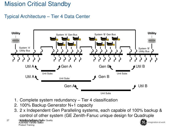 PPT - Paralleling Switchgear (PSG) PowerPoint Presentation - ID:2981410