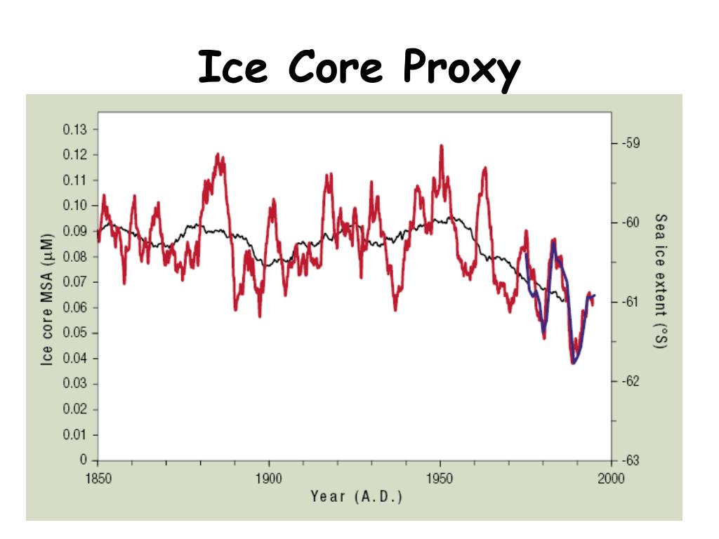 PPT - Southern Hemisphere sea ice versus climate change PowerPoint ...