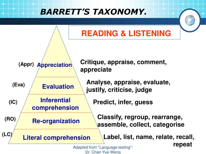 PPT - Language testing PowerPoint Presentation - ID:2981486