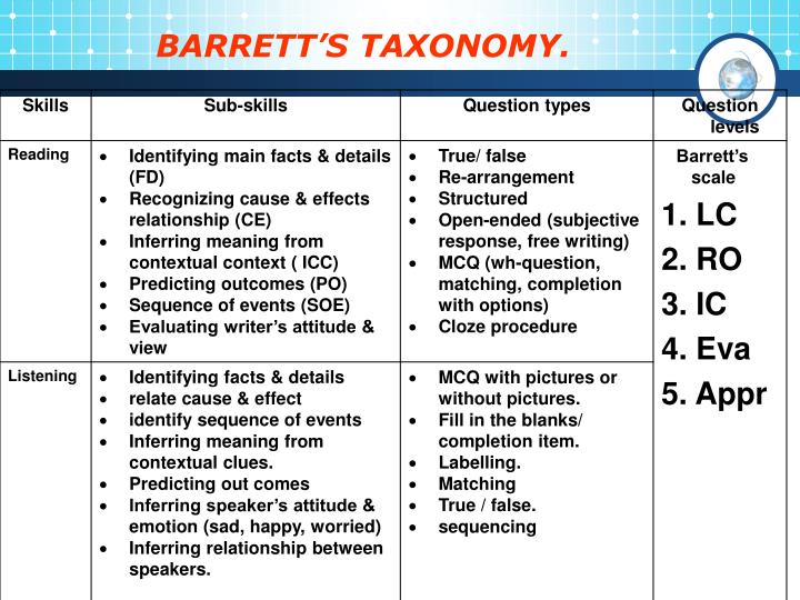 PPT - Language testing PowerPoint Presentation - ID:2981486