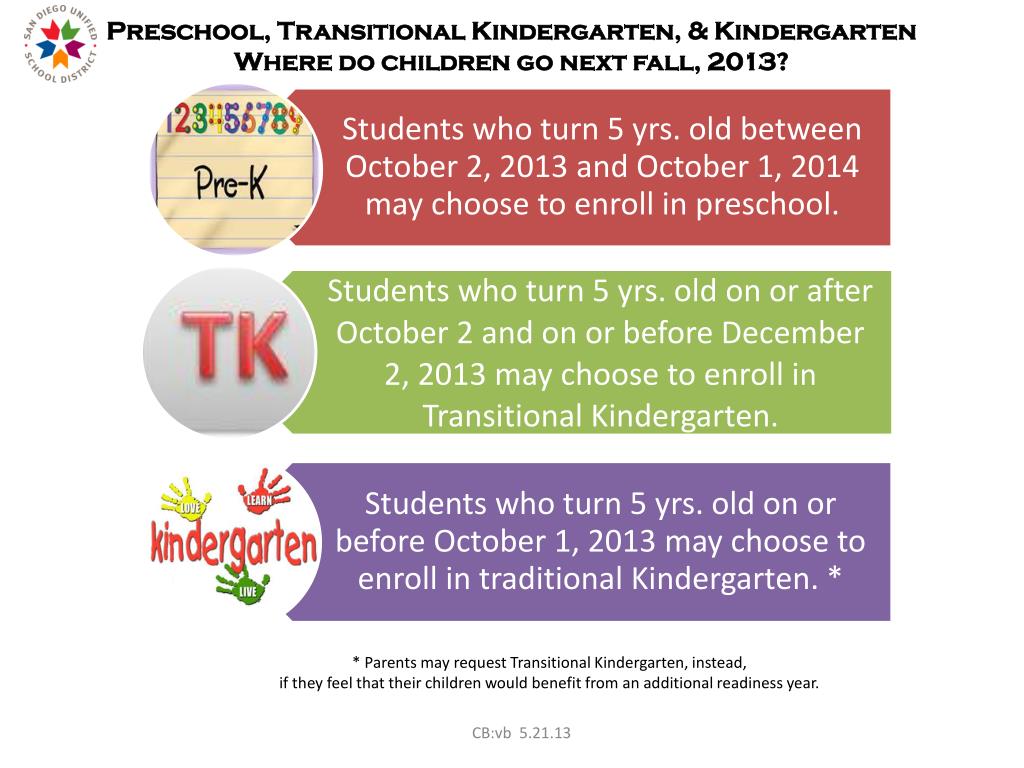PPT - Preschool, Transitional Kindergarten, & Kindergarten Where do ...