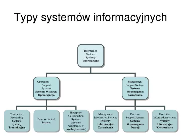 PPT - Typy systemów informacyjnych PowerPoint Presentation, free ...