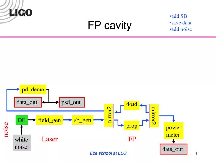 PPT - FP cavity PowerPoint Presentation, free download - ID:2982106