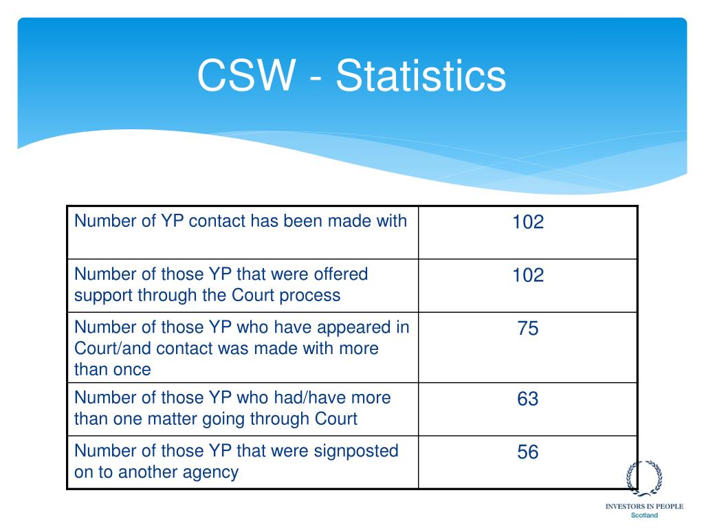PPT - Court Support Worker for Young People: Enhancing Justice Through ...