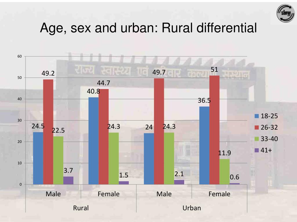 Ppt Assessment Of Sex Ratio 0 6 Yrs And Perceptions On Pcpndt