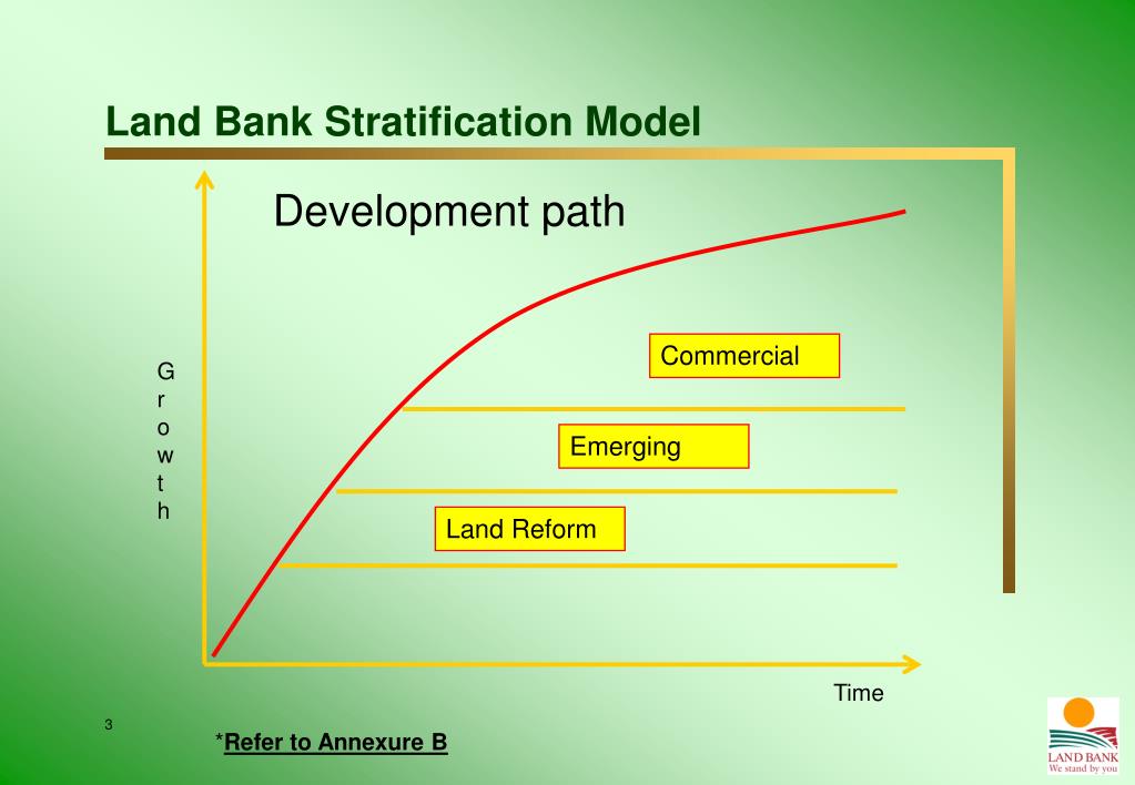 PPT - Agricultural Price Risk Management Strategies in Banking Sector ...