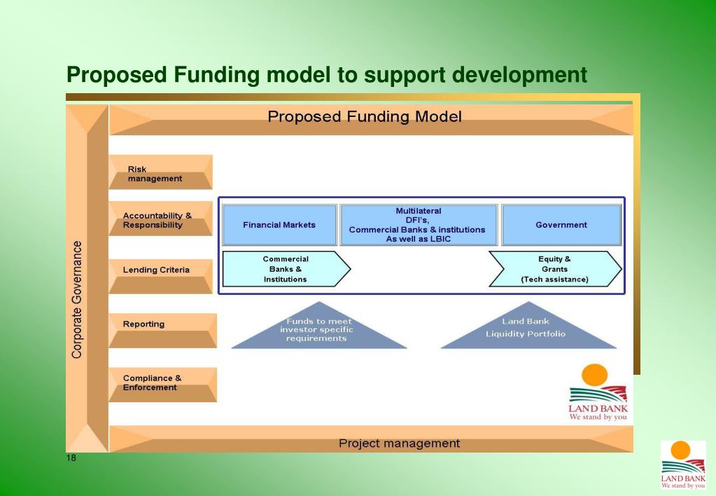 PPT - PRICE RISK MANAGEMENT AGRICULTURAL ON BANKING AFRACA 3 APRIL 2009 ...