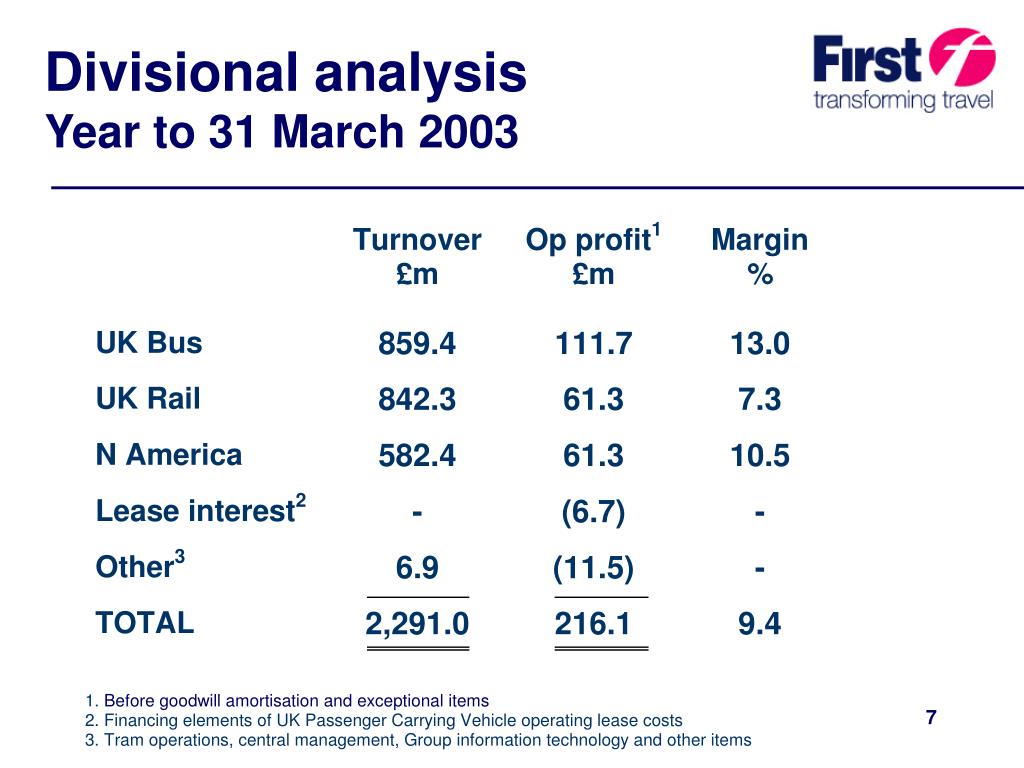 PPT - Preliminary results for the year to 31 March 2003 Wednesday 14 ...