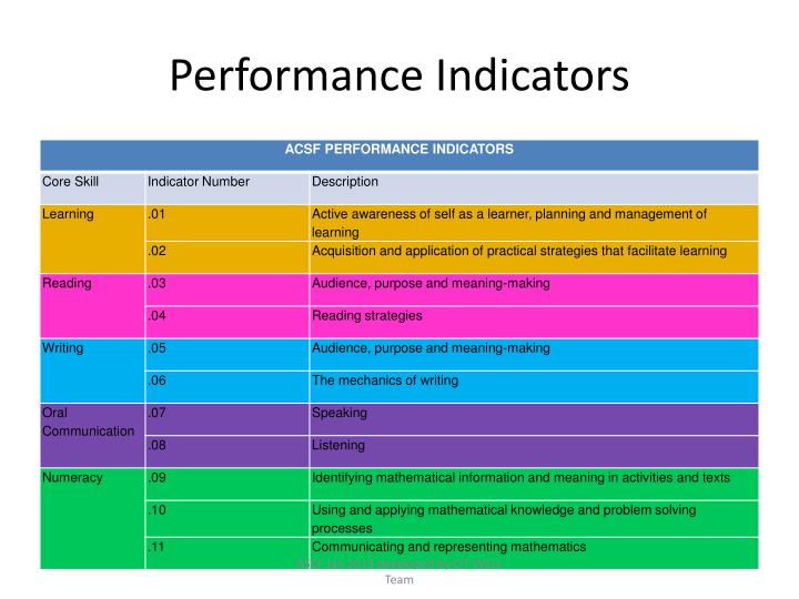 PPT - THE AUSTRALIAN CORE SKILLS FRAMEWORK PowerPoint Presentation - ID ...