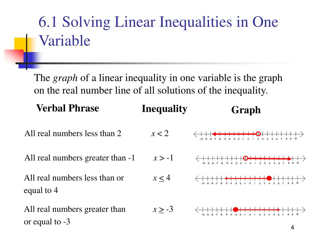 PPT - 6.1 Solving Linear Inequalities in One Variable PowerPoint ... PPT - 6.1 Solving Linear Inequalities in One Variable PowerPoint ...