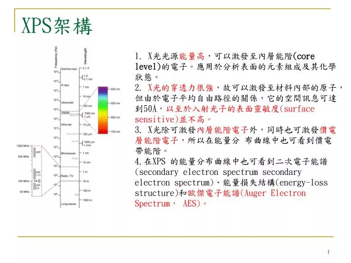 PPT - XPS 架構 PowerPoint Presentation, free download - ID:2983999