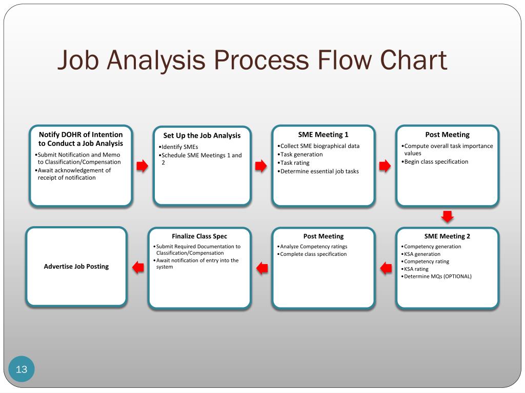 PPT - Tennessee Department of Human Resources PowerPoint Presentation ...