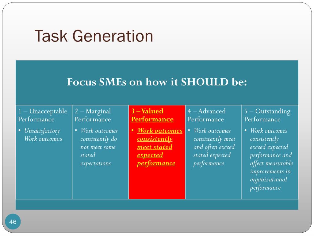 PPT - Tennessee Department of Human Resources PowerPoint Presentation ...