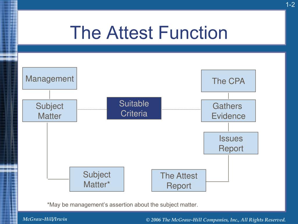 PPT - The Role of the Public Accountant in the American Economy ...