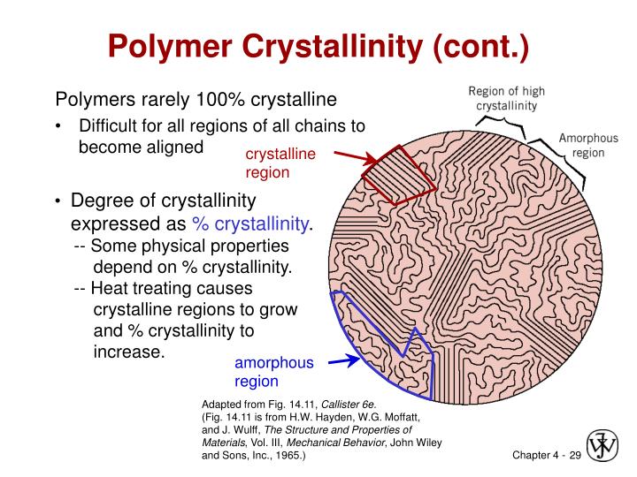 PPT - CHAPTER 4: POLYMER STRUCTURES PowerPoint Presentation - ID:2984375