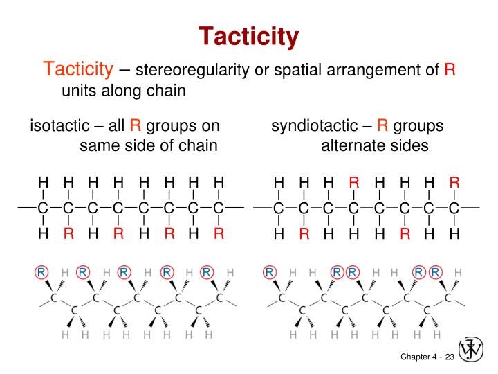 PPT - CHAPTER 4: POLYMER STRUCTURES PowerPoint Presentation - ID:2984375