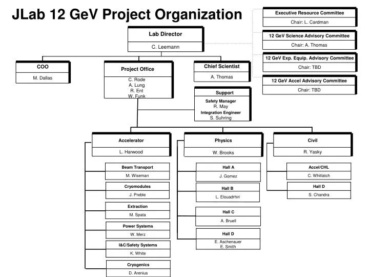 PPT - JLab 12 GeV Project Organization PowerPoint Presentation, free ...
