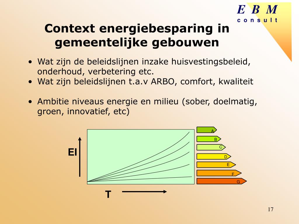 PPT - Energiebesparing in gemeentelijke gebouwen PowerPoint ...