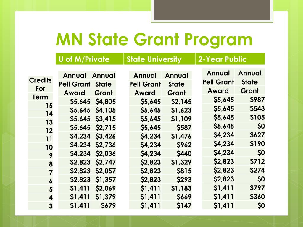 PPT - NAVIGATE MN, CITIZENS LEAGUE & HENNEPIN TECHNICAL COLLEGE ...