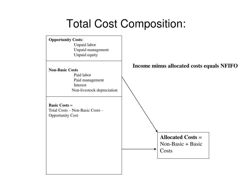 PPT - ECONOMICS OF GRAZING, ORGANIC AND CONFINEMENT DAIRY FARMS ...