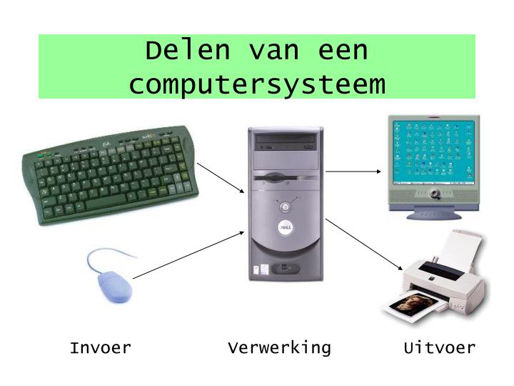 PPT - Kennismaking met de computer en Windows PowerPoint Presentation ...