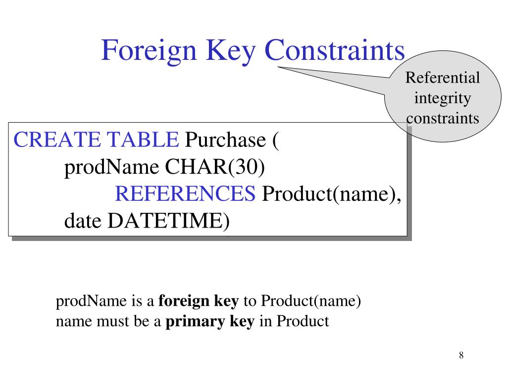 Ppt Lecture 6 Sql Constraints And Programming Powerpoint Presentation Id2984948