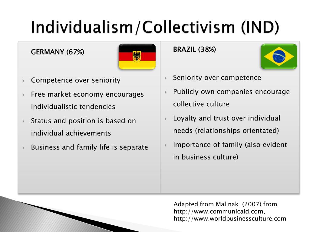 PPT - Cross-Cultural Training Overview: Germany and Brazil PowerPoint ...