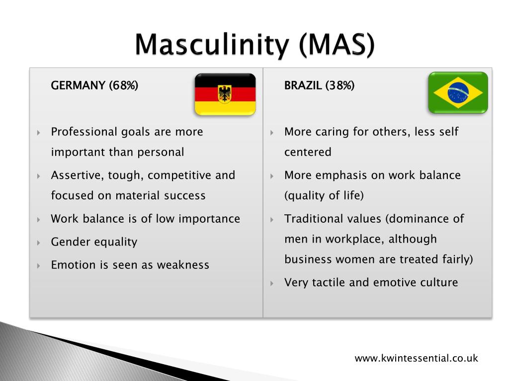 PPT - Cross-Cultural Training Overview: Germany and Brazil PowerPoint ...