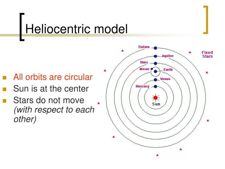 PPT - Heliocentric model of the solar system PowerPoint Presentation ...
