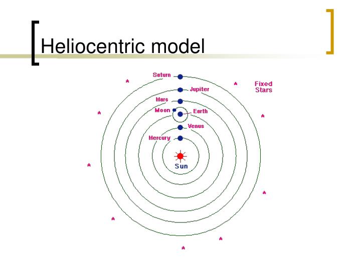 PPT - Heliocentric model of the solar system PowerPoint Presentation ...