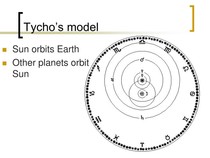 PPT - Heliocentric model of the solar system PowerPoint Presentation ...