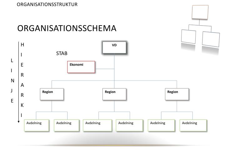 PPT - Organisationsteori PowerPoint Presentation - ID:2985337