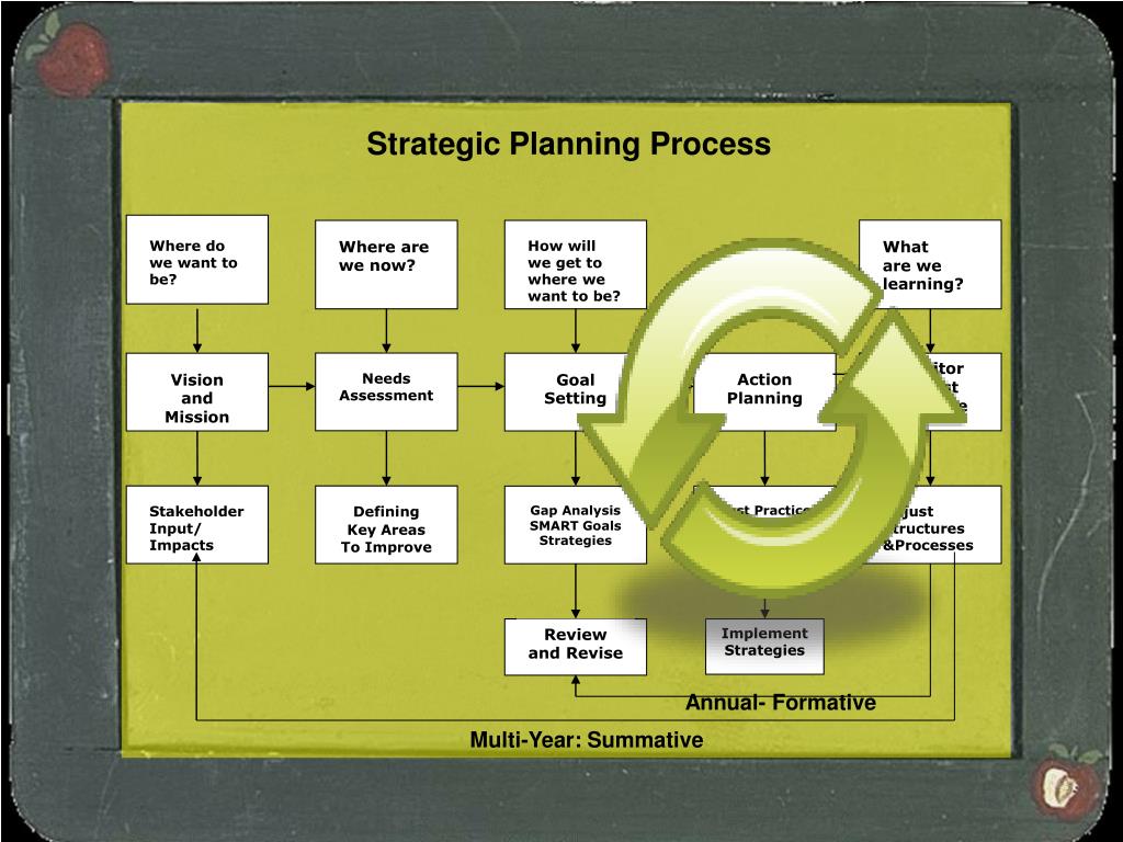 PPT - Strategic Visioning Process Pleasant Valley District #62 ...