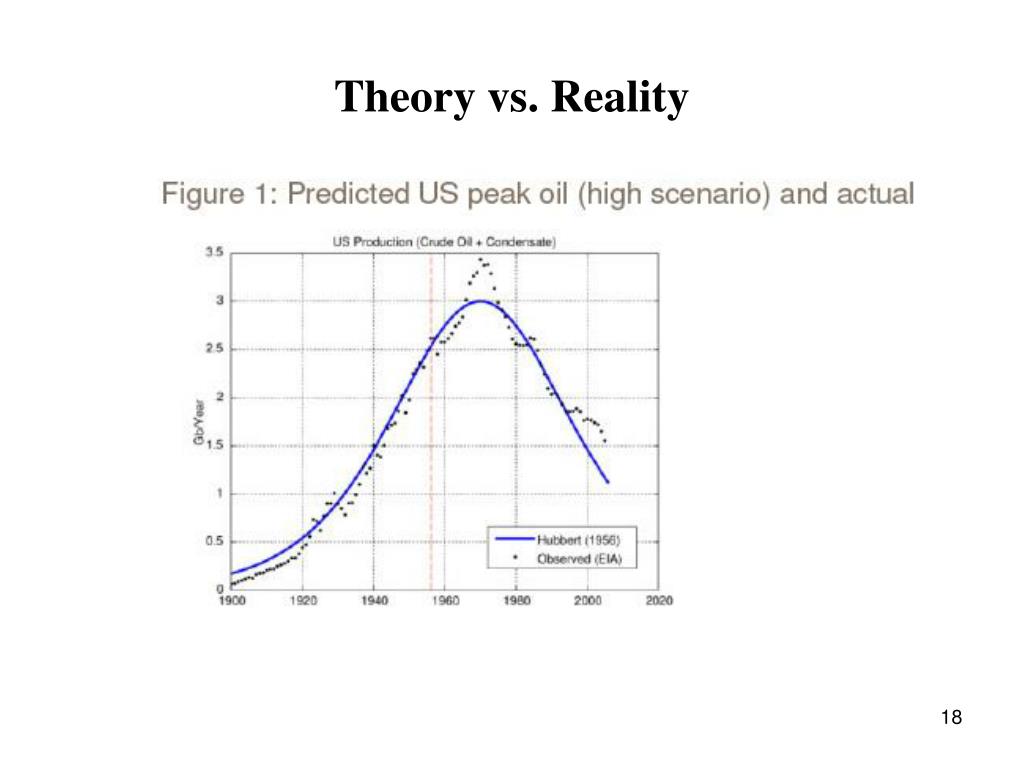 PPT - Energy, Food & Transport for the 21 st Century PowerPoint ...